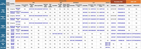 Use an SMPS Matrix to Simplify Power Supply Design | DigiKey Use an SMPS Matrix to Simplify Power Supply Design | DigiKey